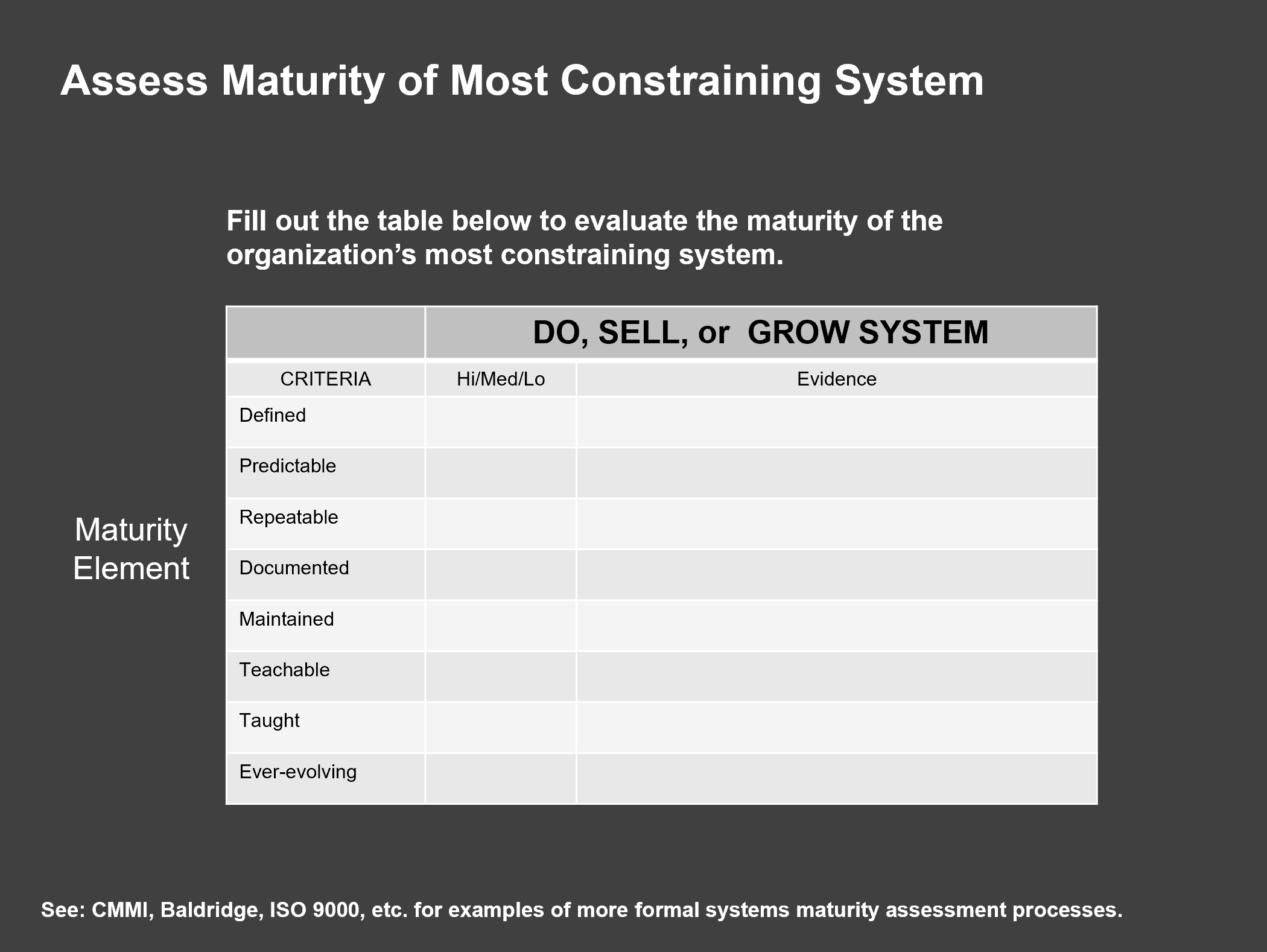 Maturity Assessment - IntelliVen