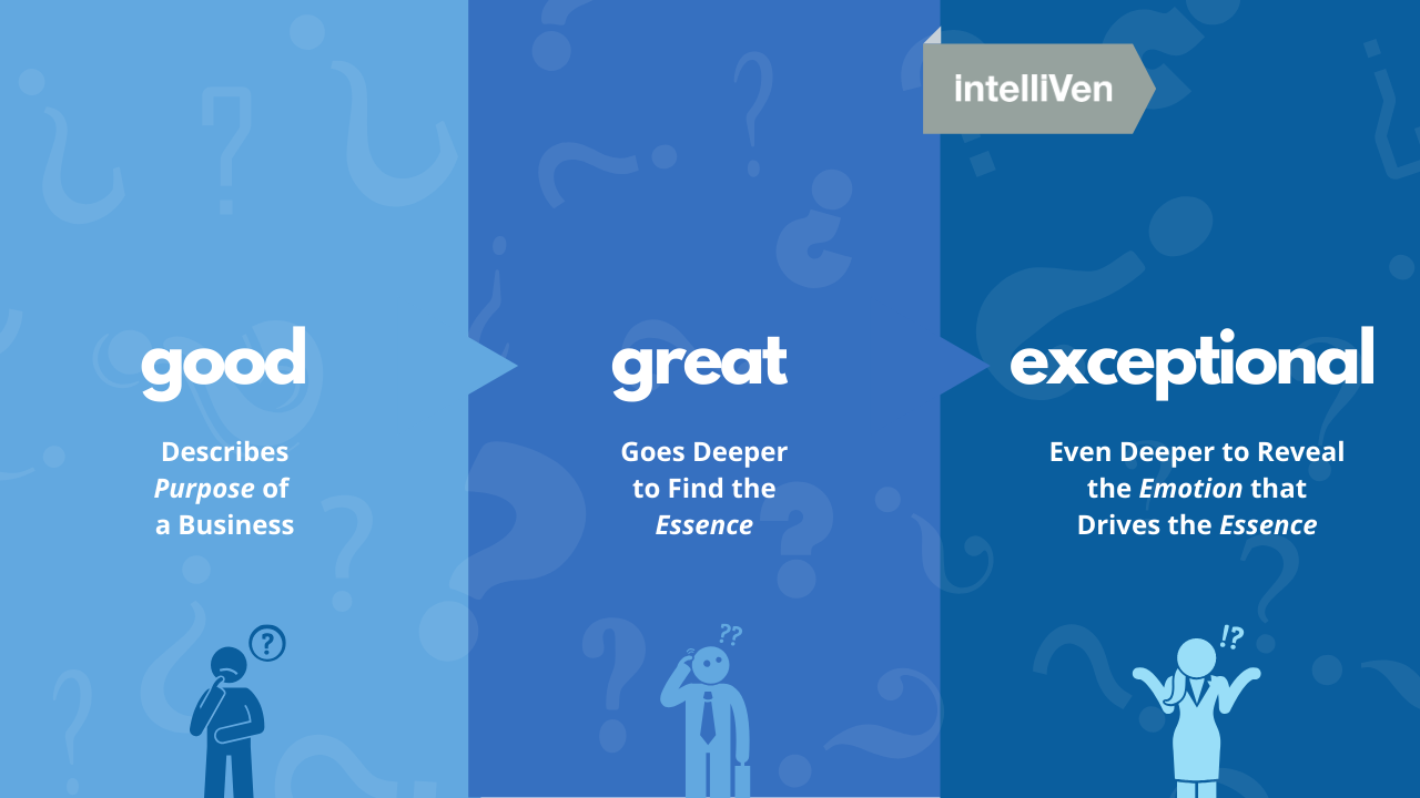 What Makes an Exceptional WWW - Who What Why - IntelliVen
