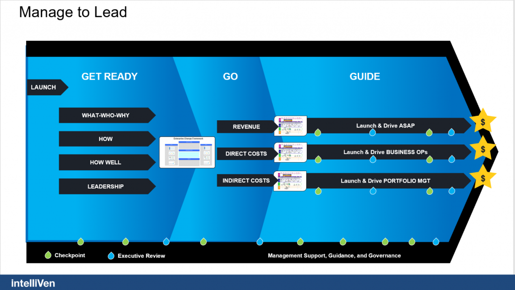Achieve Breakthrough Performance with More Effective Leadership ...